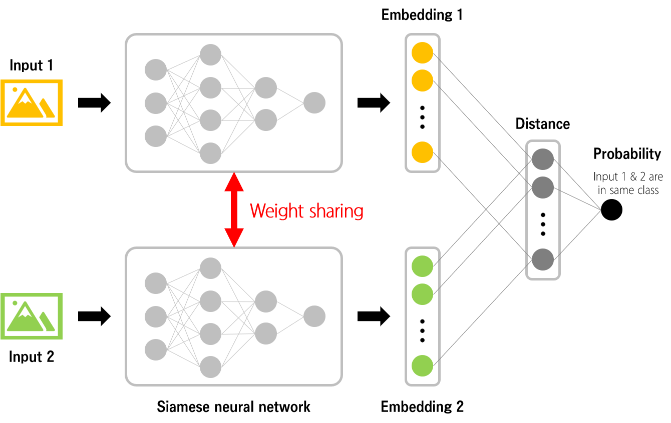 Sentence BERT Sentence Embeddings Using Siamese BERT Networks Sentence BERT Sentence Embeddings Using Siamese BERT Networks